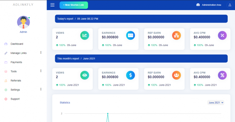 Adlinkfly Akira Theme - MYDIGITALCART